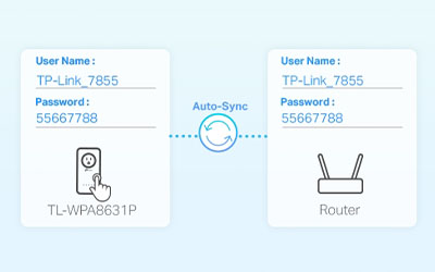 tp-link AV1300 Gigabit Passthrough Powerline ac Wi-Fi Kit TL-WPA8631P ...