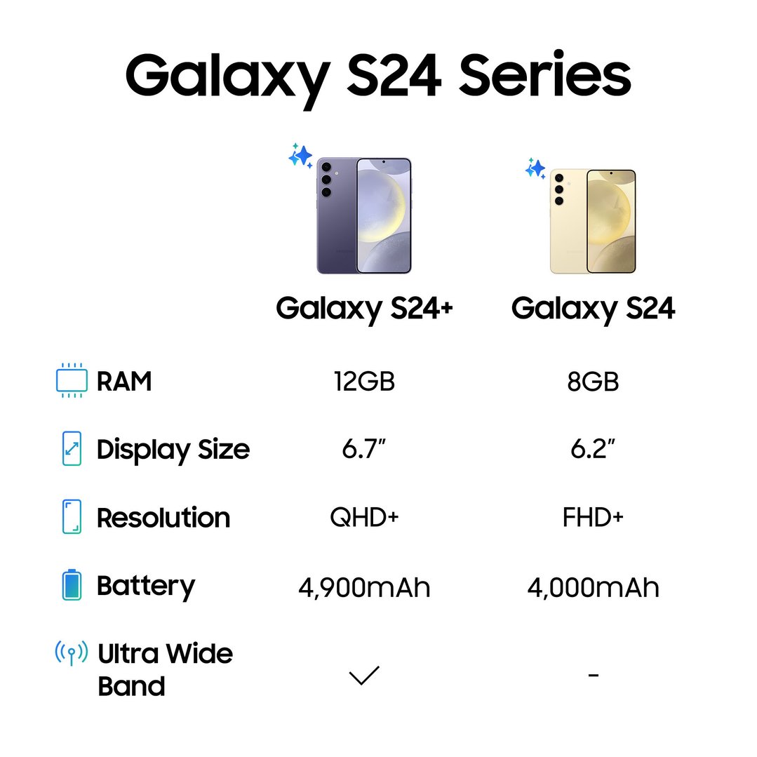 Samsung Galaxy S24 256GB Onyx Black. SM-S921BZKEATS - Bing Lee