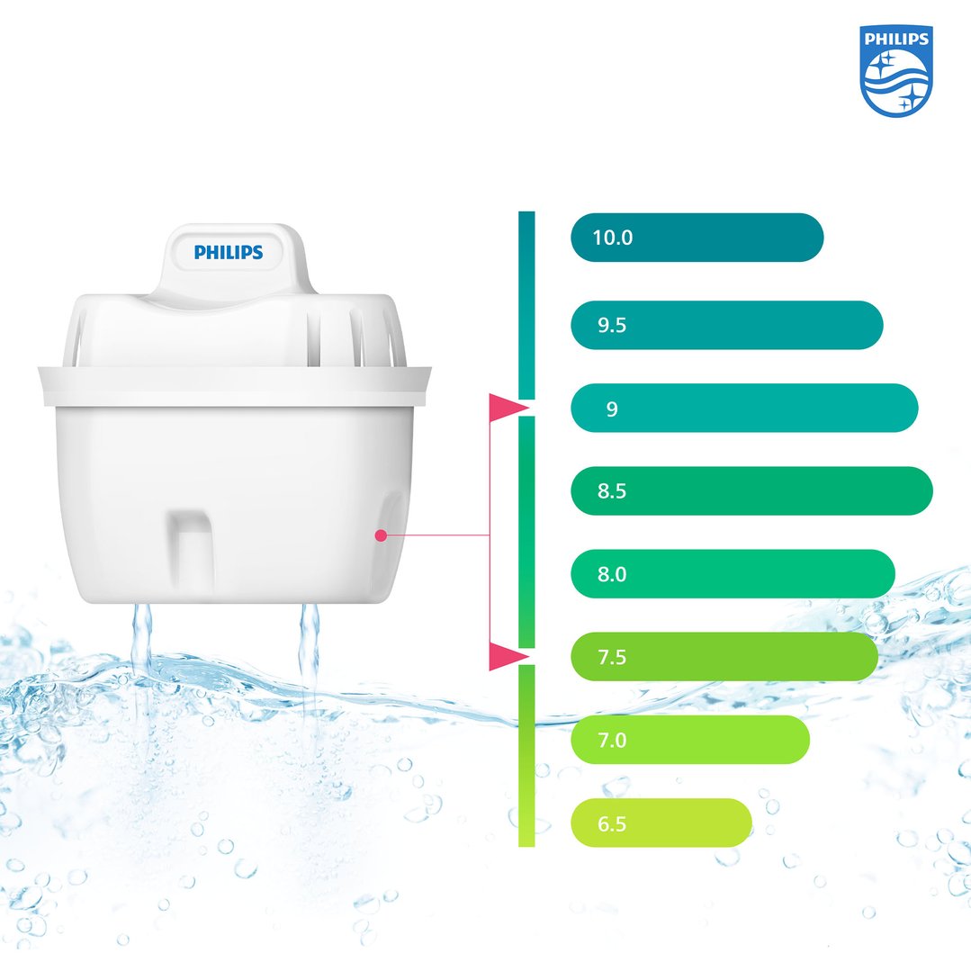 Philips 3 Pack Alkaline Pitcher Water Filter. AWP240P3/79 - Bing Lee