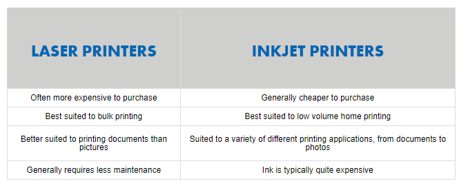 Printer Buying Guide - Bing Lee